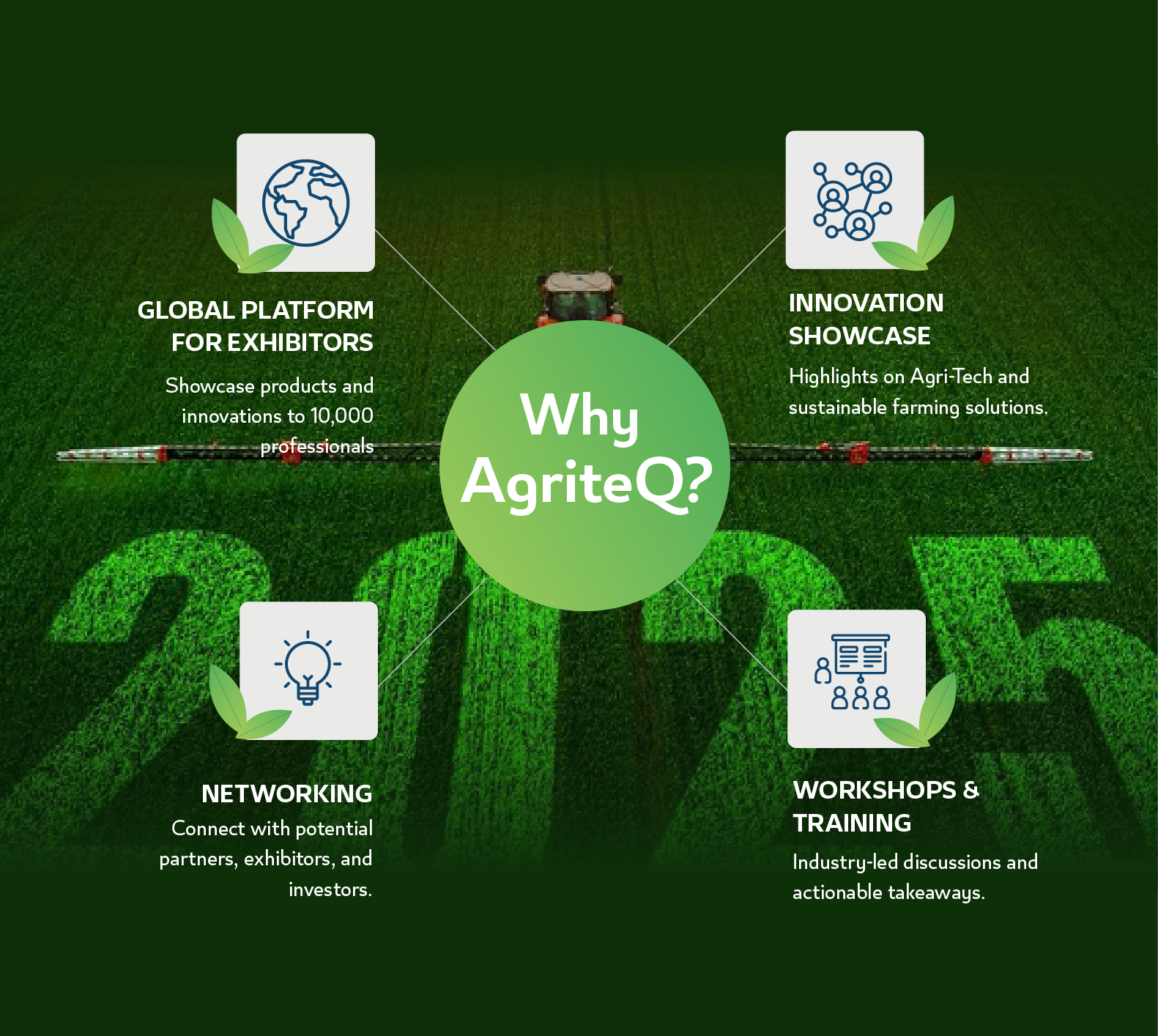 About the Exhibition - AgriteQ - معرض قطر الزراعي الدولي